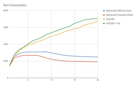 High Memory Usage On Server After 12 Hours Issue 70 Ammaraskar
