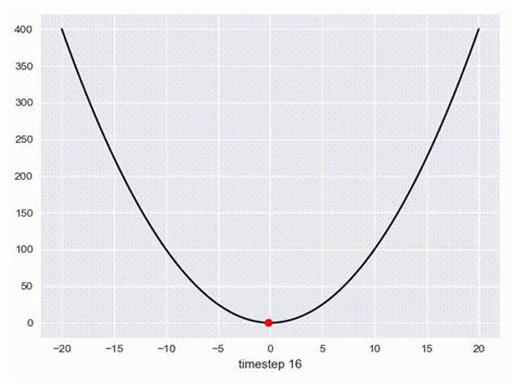 机器学习实战（四）：逻辑回归 知乎