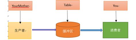 celery分布式任务队列 《python学习笔记》 极客文档