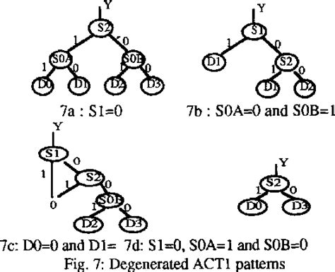 Figure 7 From Synthesis On Multiplexer Based Fpga Using Binary Decision