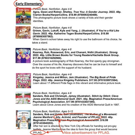 Dan Kleinman Of Safelibraries On Twitter Heres A List Of Books School Librarians Use To