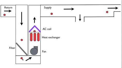 Static Pressure In Ductwork YouTube