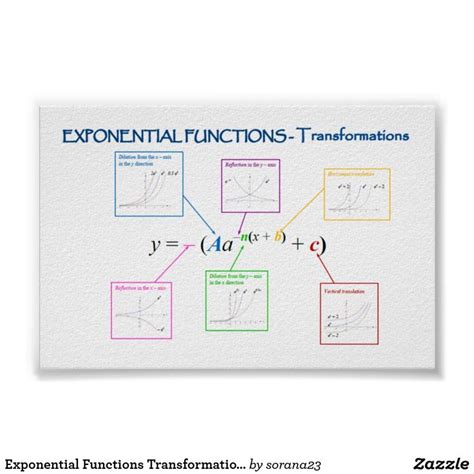Exponential Functions Transformations Worksheet Printable Calendars