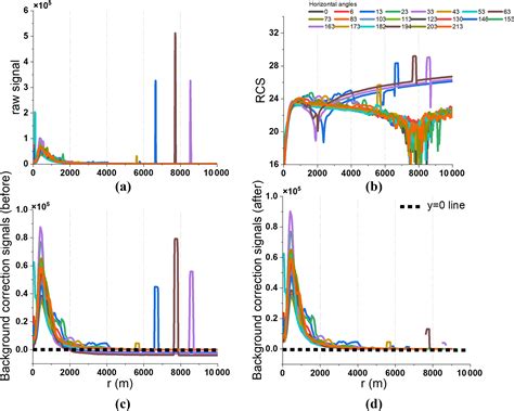 Amt Multi Section Reference Value For The Analysis Of Horizontally