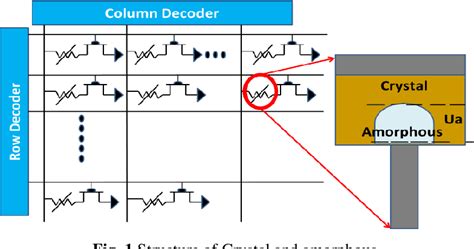 Figure 1 From Implementation Of A New Coding Scheme For Improving The