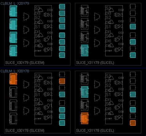 example of how the the puf inserted luts can be mapped and embedded