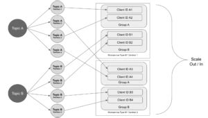 How We Use Quarkus With Kafka In Our Multi Tenant SaaS Architecture