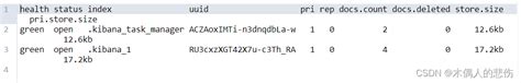 Elasticsearch基础语法elasticsearch Head语法 Csdn博客
