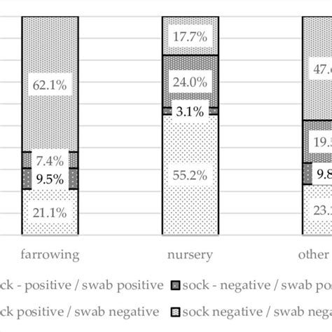 A Sock Sampling B Environmental Swabs Download Scientific Diagram
