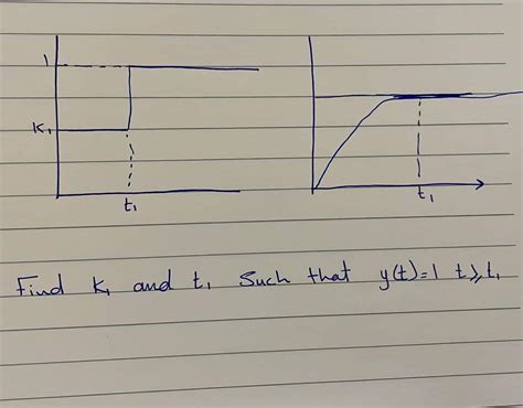 Solved Find Range At K Such That System Is Stable P 0 NFind Chegg Com