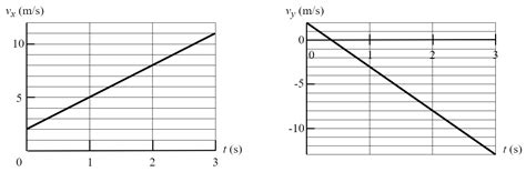 a constant horizontal force vec f {a} pushes a 2 60 kg fe quizlet