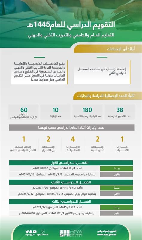 التقويم الدراسي 1445 1444 للجامعات