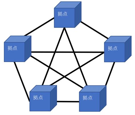 【独学ccna】009ネットワークトポロジ Tech Projin