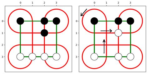 Solved Python A Capture Move In Which A Player Slides Chegg Com