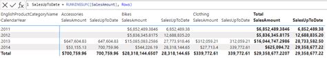 RUNNINGSUM Function DAX DAX Microsoft Learn