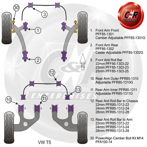Powerflex VW T Transporter On Front Wishbone Bushes Camber Caster Adjust EBay