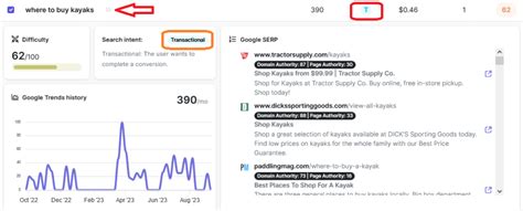 Understanding Transactional Keywords For Seo
