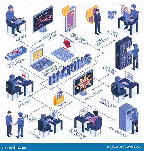 Hacking Isometric Flowchart Composition Stock Vector Illustration Of Crime Attack 223898138