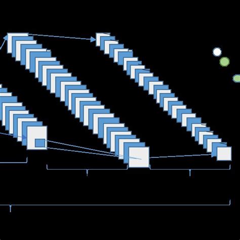 Visualization Of Feature Extraction In Cnn Download Scientific Diagram