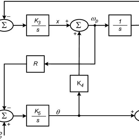 The Pll Block Diagram Download Scientific Diagram