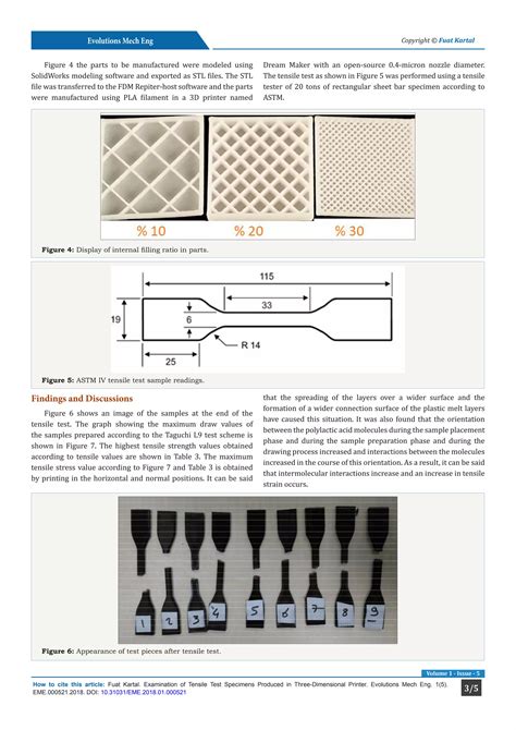 Examination Of Tensile Test Specimens Produced In Three Dimensional