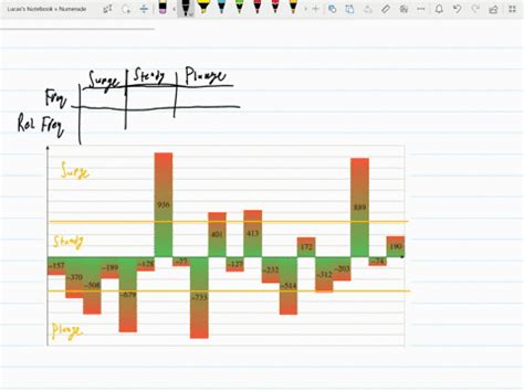 SOLVED The Accompanying Table Shows Annual Stock Prices On The Costaguana Stock Exchange For