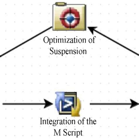 Integration And Optimization Diagram Download Scientific Diagram