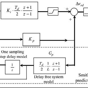 Block Diagram Of The PWM Rectifier Control Download Scientific Diagram