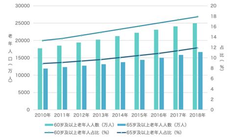 数据产品 统计指标的时间维度该如何设计？ 搜狐大视野 搜狐新闻