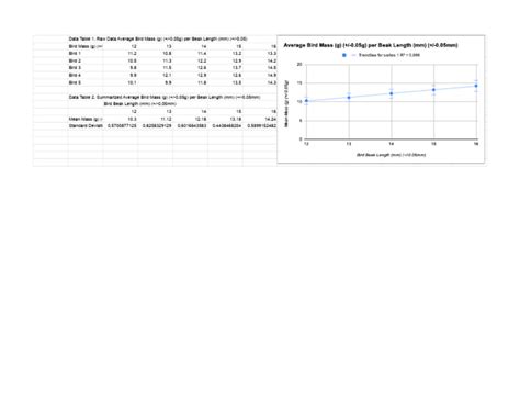Data Analysis Practice 1 Sheet1 Pdf