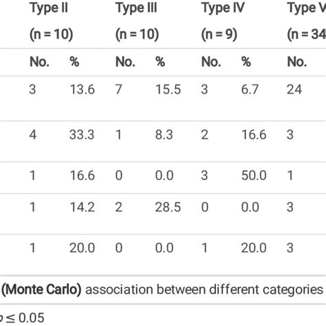 Correlation Between Sccmec Types And Their Source Clinical Condition