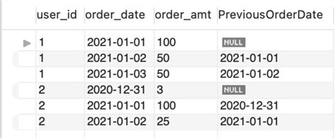 A Guide To SQL Window Functions For Data Analysts AriLamstein Com
