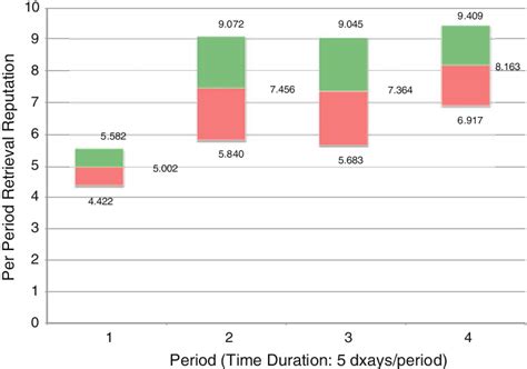 Retrieval Reputation Calculation From The Sample Implementation