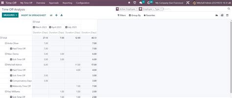 Reporting In Odoo 16 Time Off App Odoo V16 Enterprise Edition Book