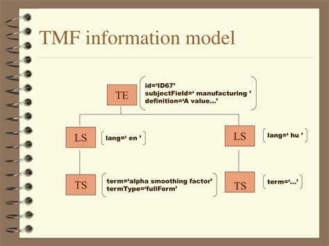 PPT TMF A Tutorial PowerPoint Presentation Free Download ID 3701463