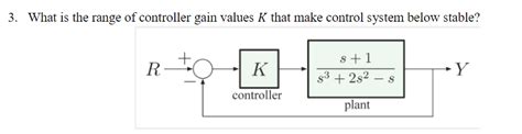 Solved What Is The Range Of Controller Gain Values K That Chegg