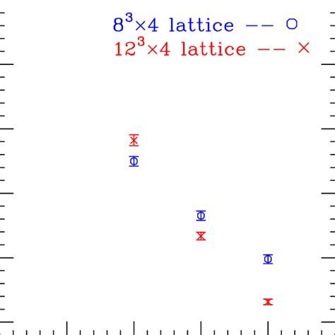 Finite Size Scaling For The Peak Of The Chiral Susceptibilities At µ I Download Scientific