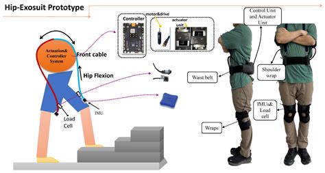 Exosuit For Sale