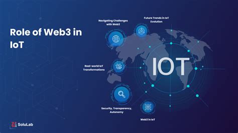 Web In Iot