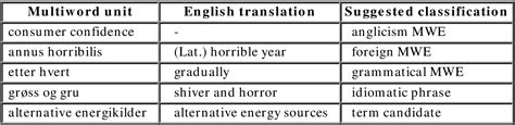 Table 1 From Representing Multiword Expressions In Lexical And Terminological Resources An