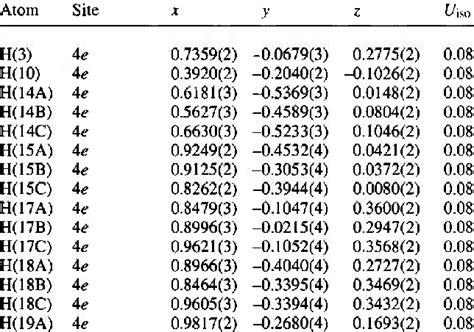 Atomic Coordinates And Displacement Parameters In Ä Download