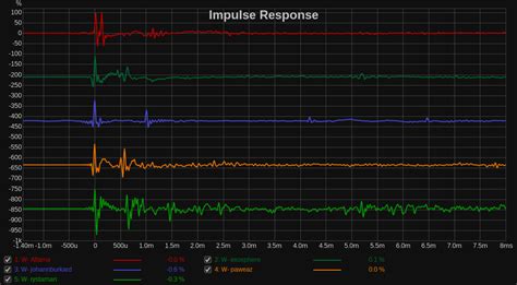Importance Of Impulse Response Page 10 Audio Science Review Asr Forum