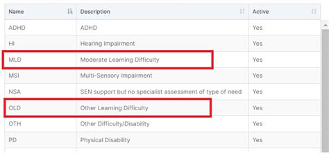 England School Census Error 2167 Bromcom Documentation Centre