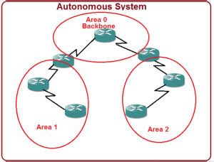 Configuring OSPF Open Shortest Path First Configuration On Cisco Router Tutorial By Certiology