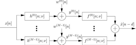 Serial Linear Equalization Download Scientific Diagram