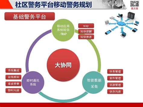 社区智慧警务系统建设技术方案智慧警务建设方案 Csdn博客