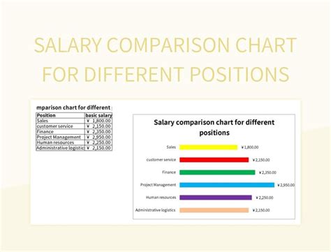 Free Salary Comparison Chart For Different Positions Templates For Google Sheets And Microsoft