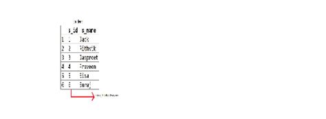 Solved Q2 A Create Three Tables With Proper Datatype1 Chegg