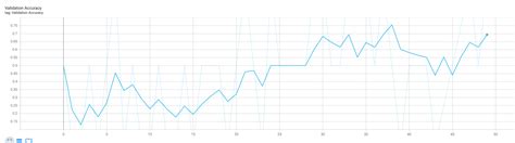 GitHub EJKonge Facebook Marketplaces Recommendation Ranking System