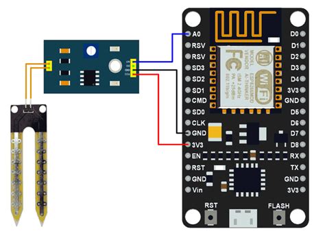 Developing A Iot Device Humidity Sensor For Plants Using Arduino